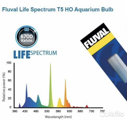 Лампа Fluval Life Glo T5 54вт 115см